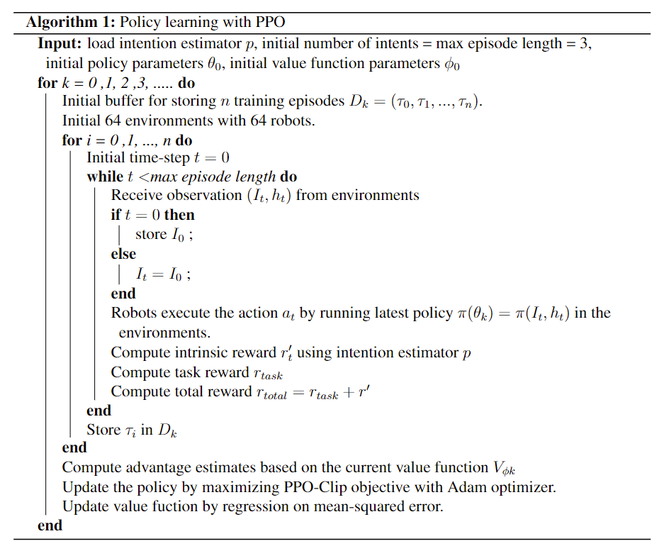 Learn From Intents Learn To Grasp Via Intention Discovery And Its 5214