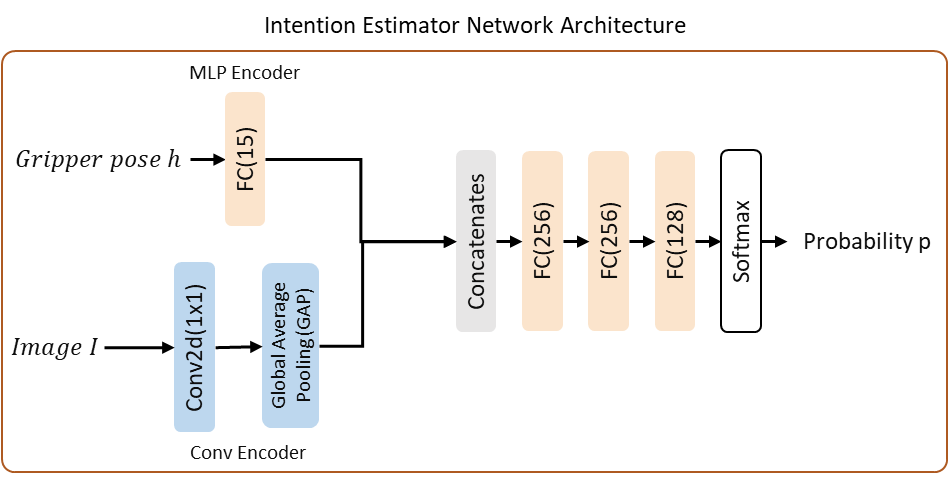 Learn from Intents: Learn to Grasp via Intention Discovery and its ...