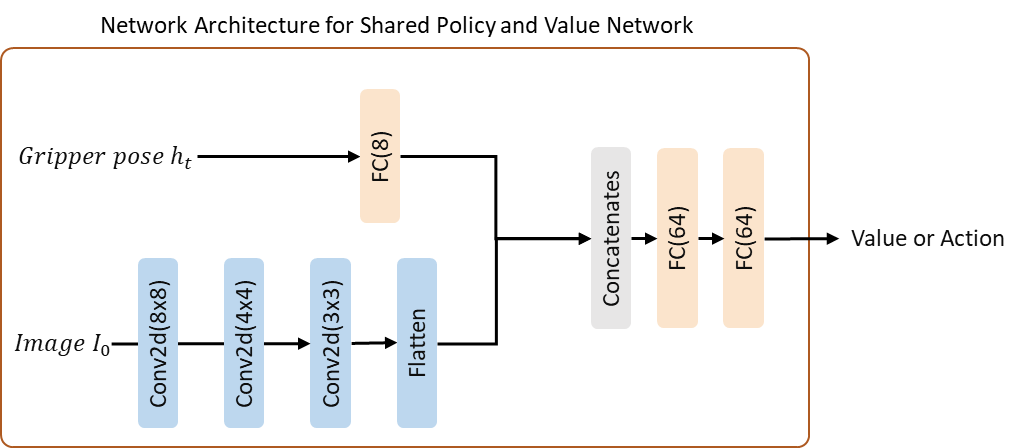 Learn from Intents: Learn to Grasp via Intention Discovery and its ...